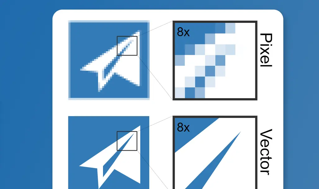 Vectorizer.io: Vectorizador De Imágenes Con IA Que Convierte Imágenes ...