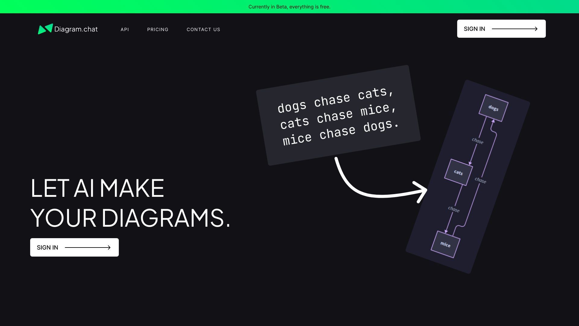 Diagram.chat ️ 2024 - ©Vive Virtual